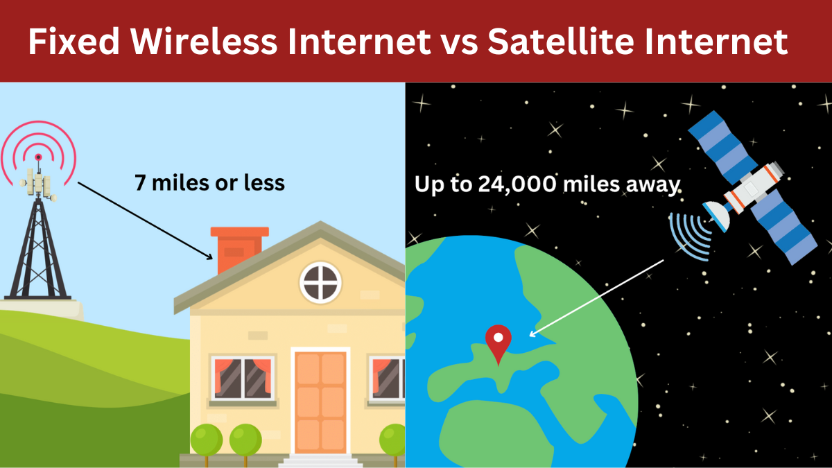 Fixed Wireless Internet vs Satellite Internet - Watch Communications