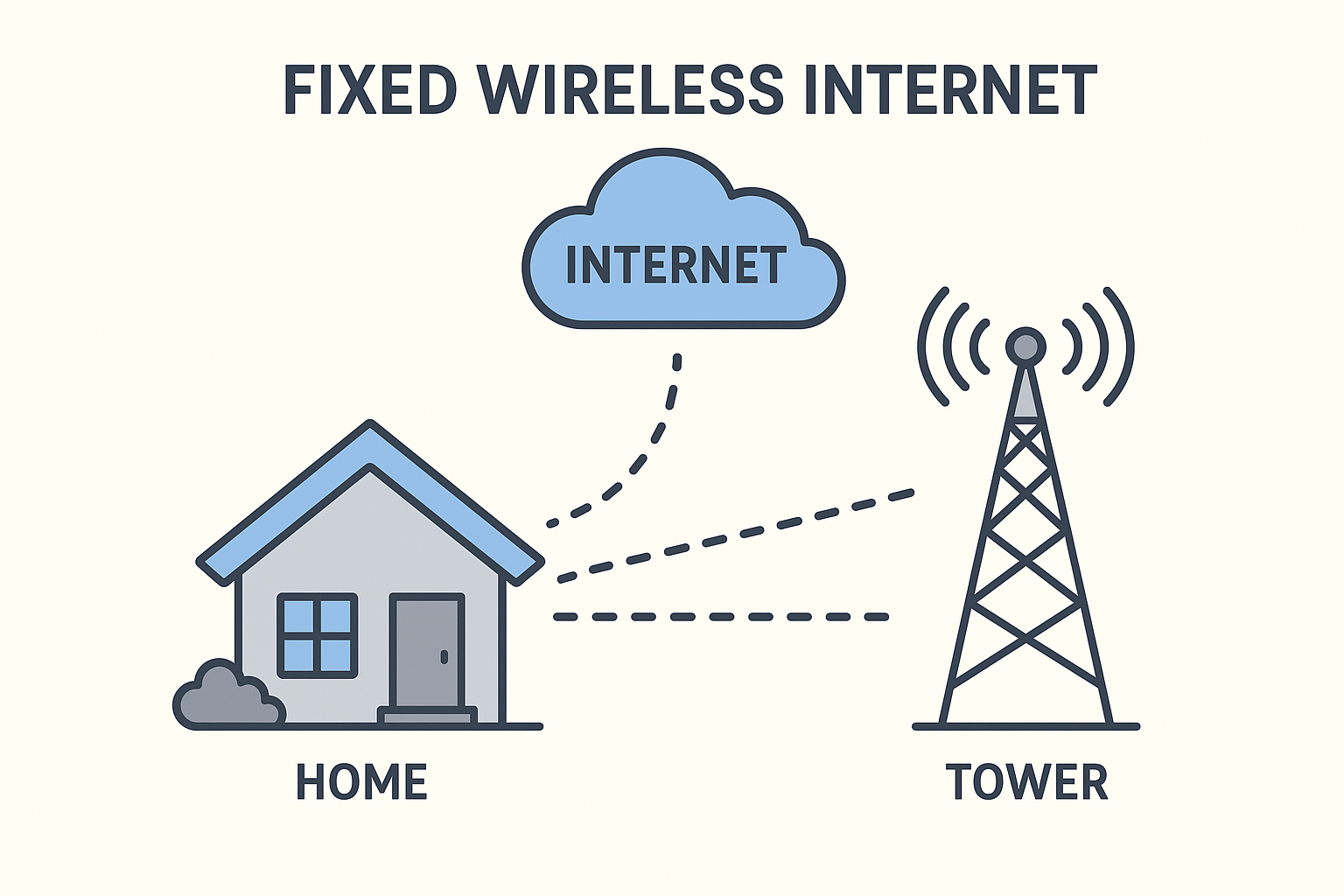 Fixed Wireless vs Fiber - Watch Communications